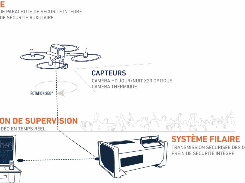 ISS SPOTTER - Latest Drone Catalog